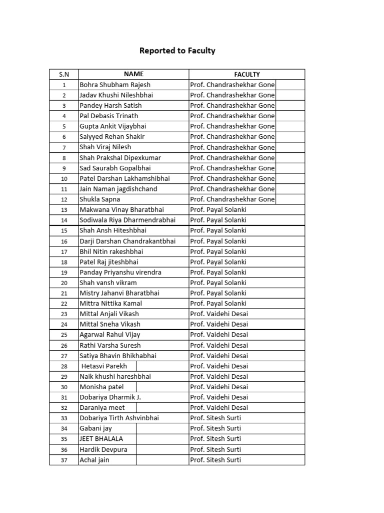 Reorted To Faculty | PDF