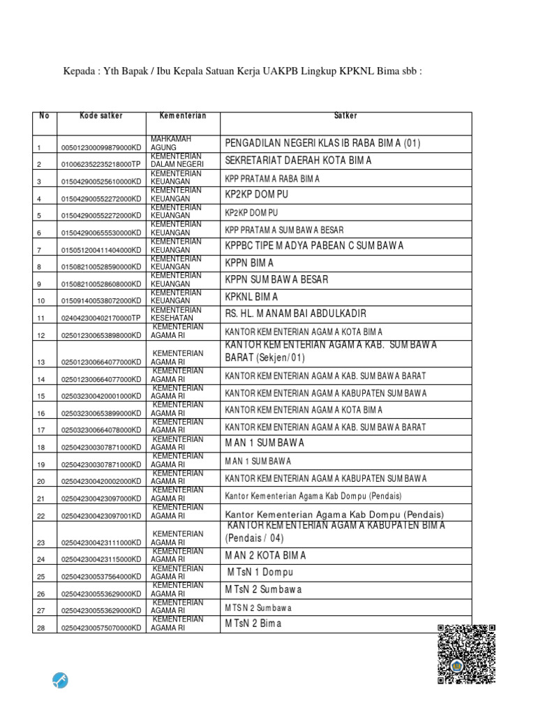 Daftar Satker Undangan Rapat Zoom Operator Simak Dan e Rekon Selasa 13 April 2020 Keg Koreksi ...