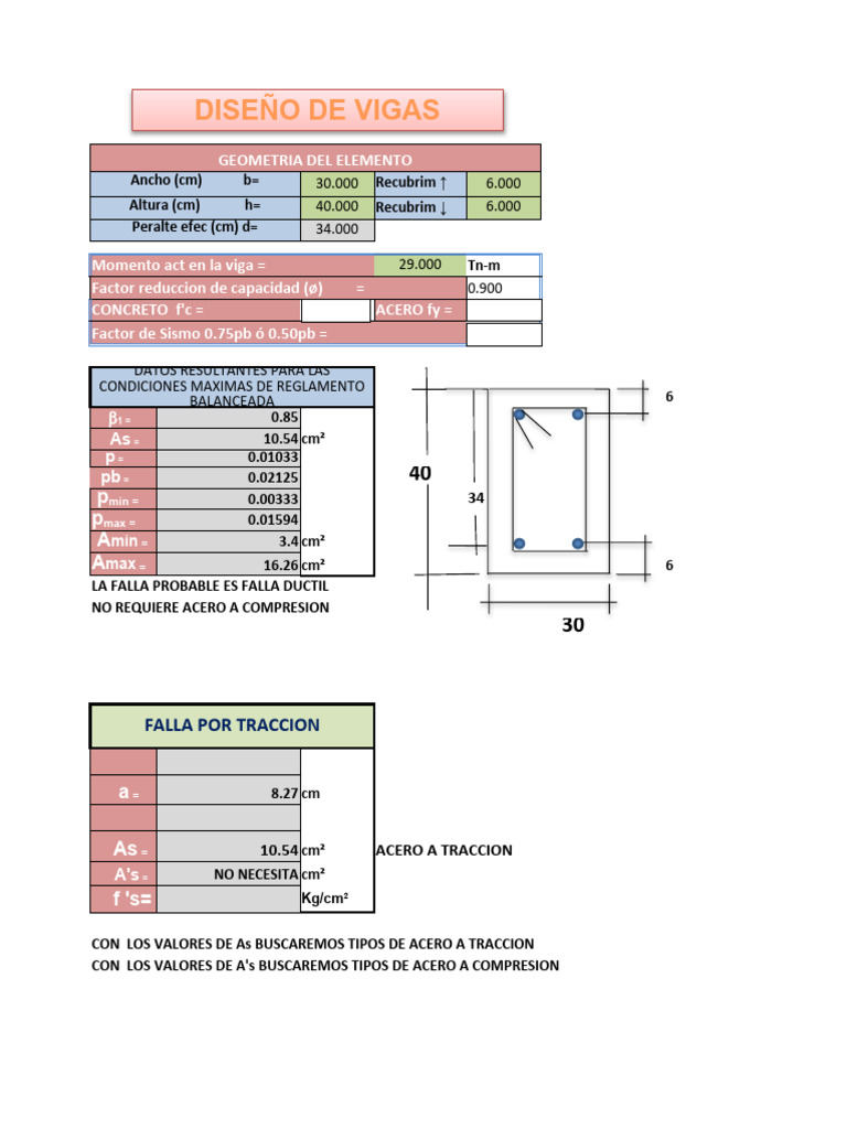 Diseño De Secciones De Vigas Pdf Rieles Materiales