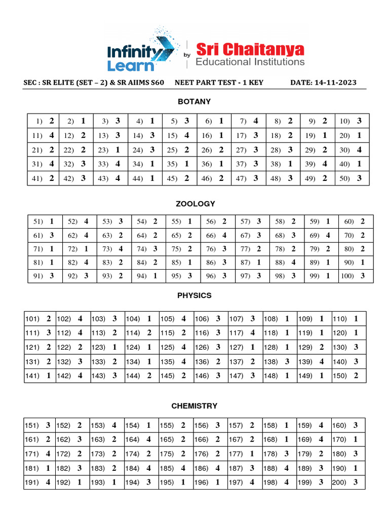 SR Elite (Set - 2) & SR Aiims s60 Neet Part Test - 1 Paper Key (14!11 ...