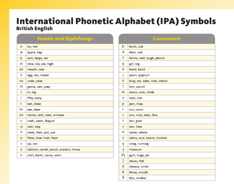 IPA Symbols for English Vowels & Consonants | PDF | Linguistics | Phonetics
