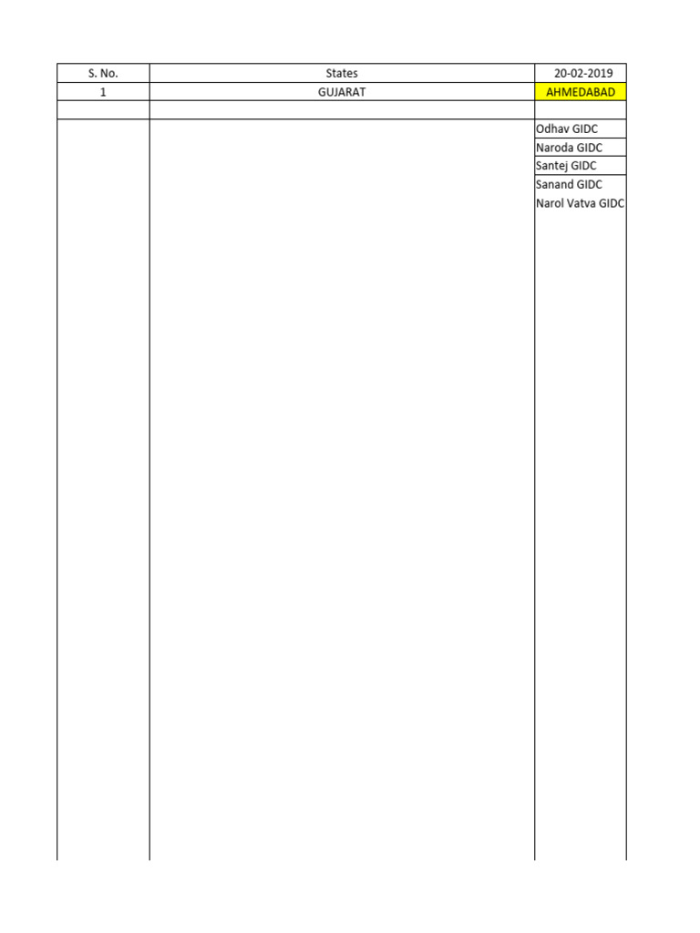 Toaz - Info Ahmedabad PR - Pages 1 | PDF