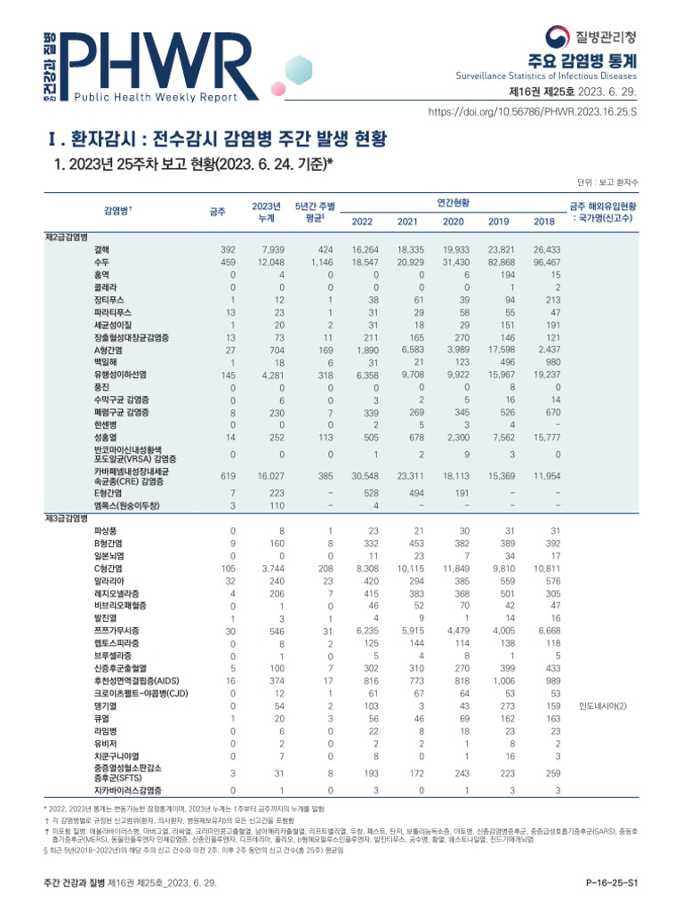 PHWR Supple 16-25 | PDF
