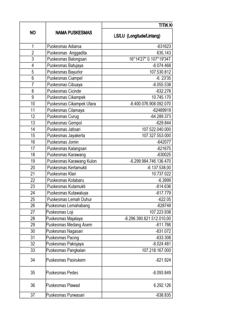 Bahan Rapat E-Puskesmas | PDF