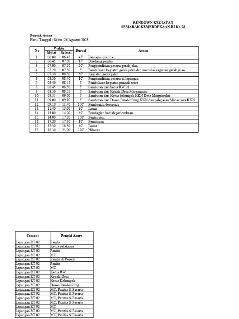 Rundown Puncak Acara Hut Ri Ke-78 | PDF | Griya & Taman