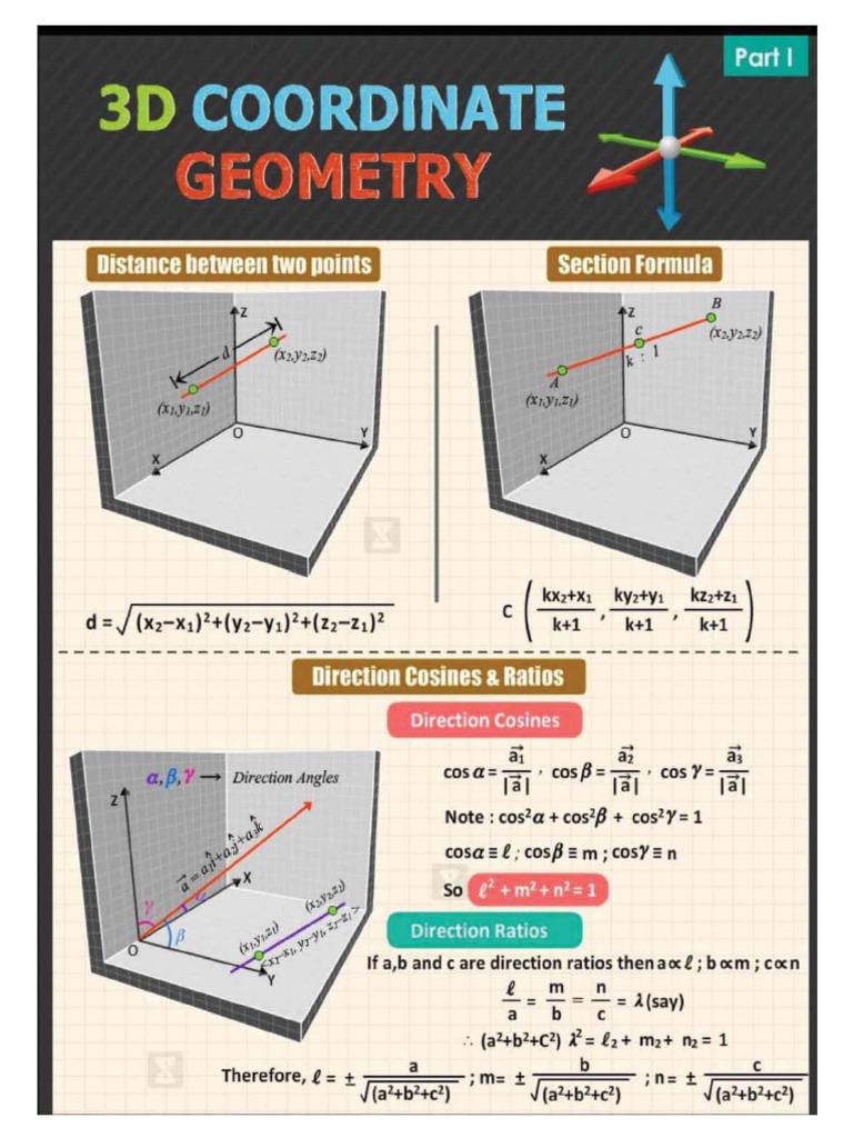 Mathematics Flash Cards Class XI & XII | PDF
