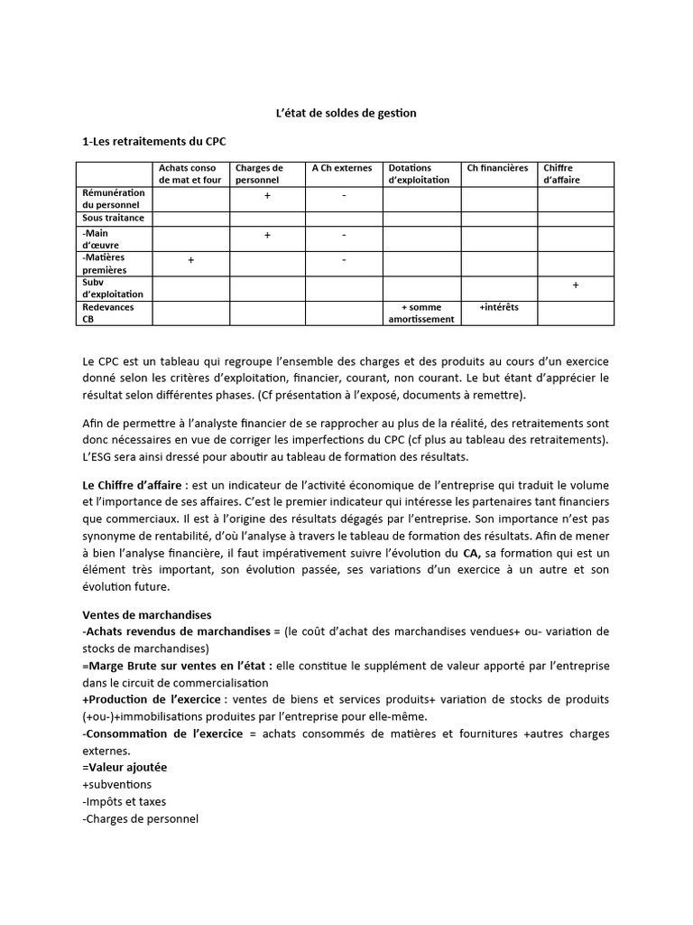 Analyse ESG CPC | PDF | Revenu brut | Économie