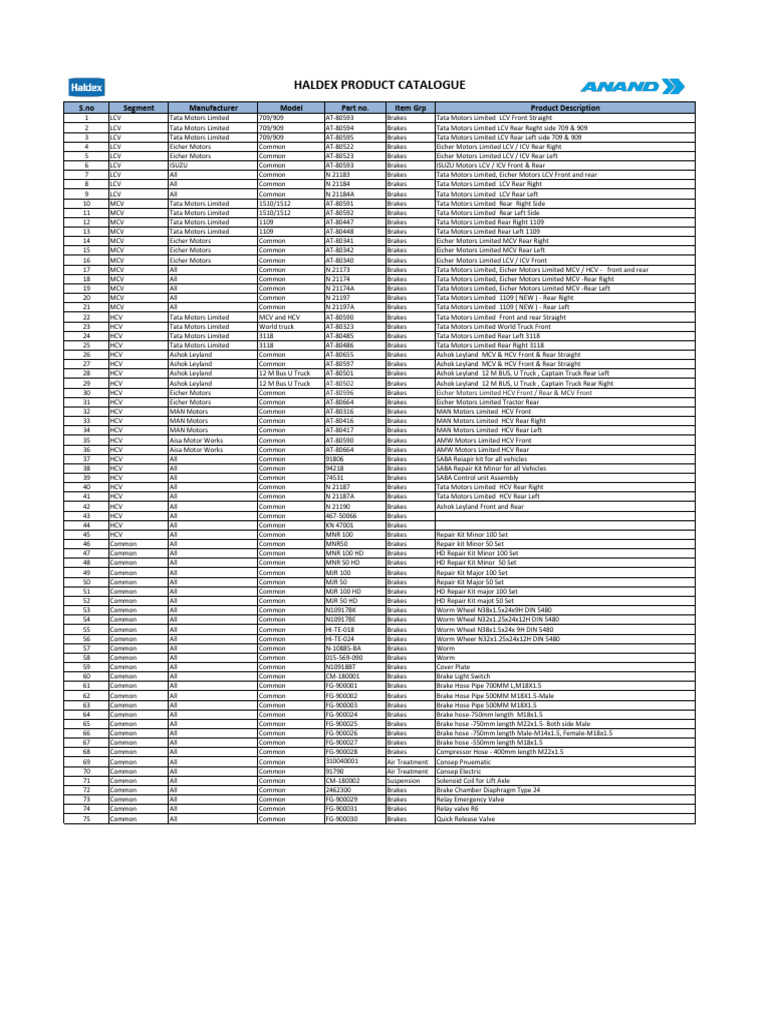 Haldex Catalogue | PDF | Automotive Industry | Vehicles