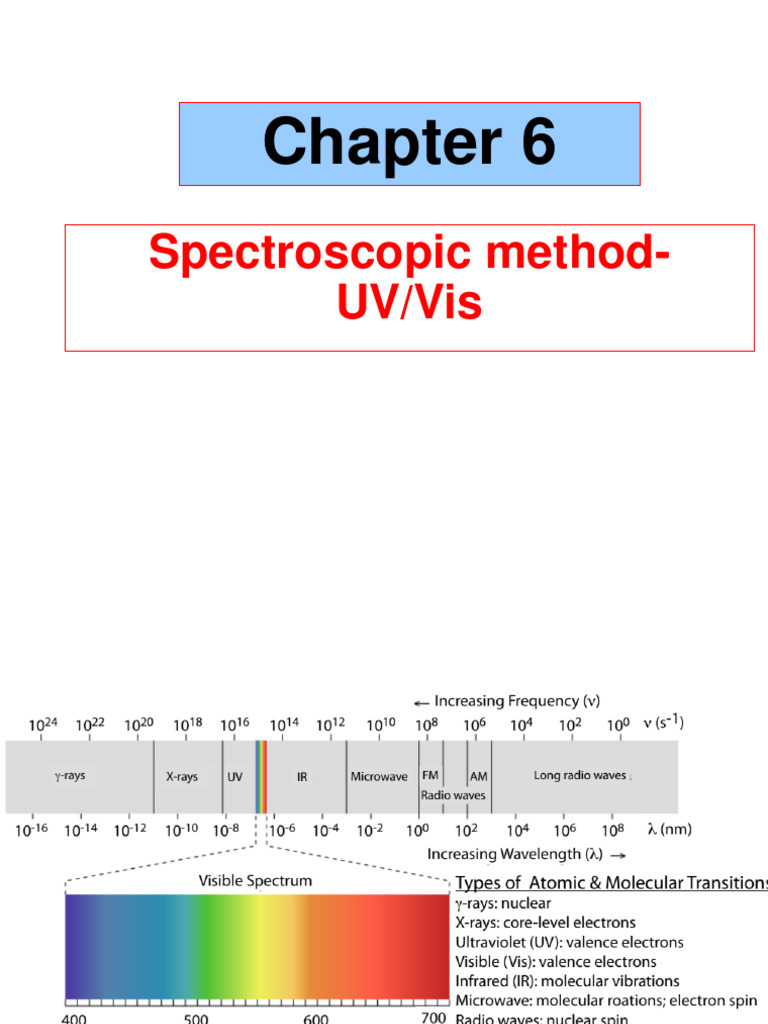 Chapter 6 | PDF | Ultraviolet–Visible Spectroscopy | Absorbance