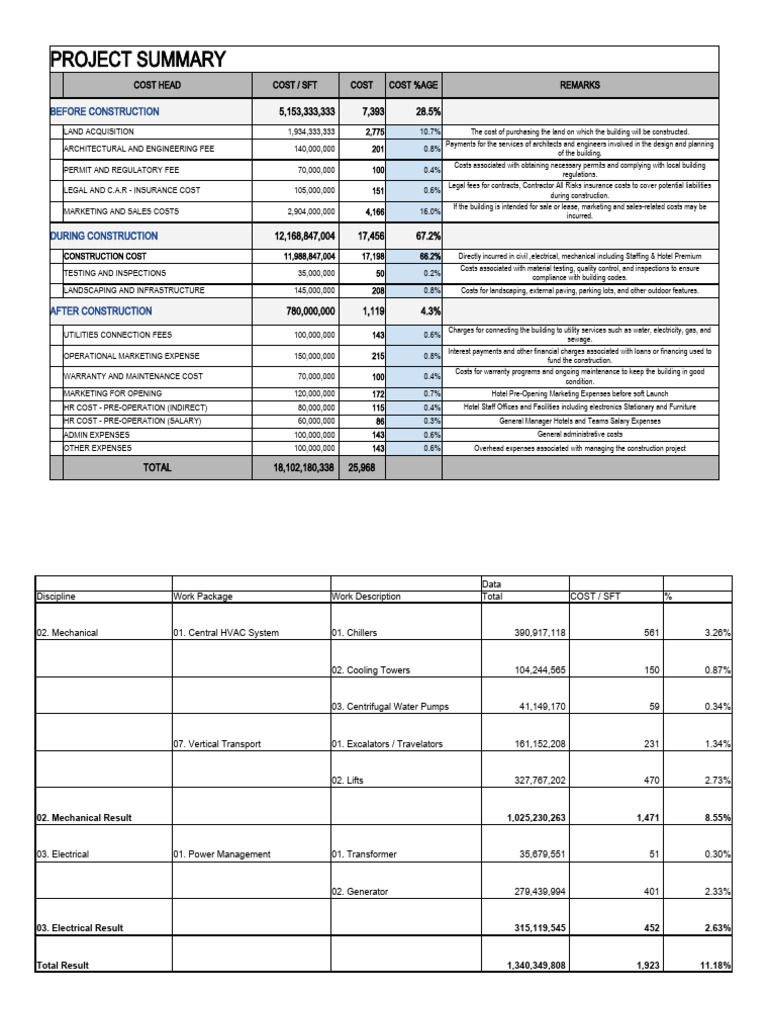 Radisson Blu - Global | PDF | Building Engineering | Manufactured Goods