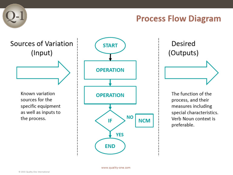Process Flow Diagram | PDF