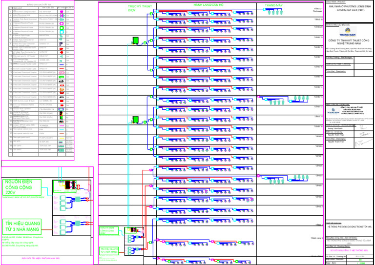LBNT CC - IV 32 XX - Elv Layout Plan Ibs - SDNL | PDF