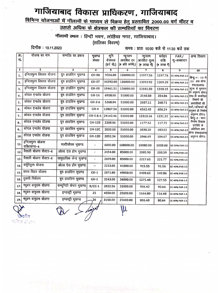 908f6 - Above 2000 SQMT Plots Auction List | PDF