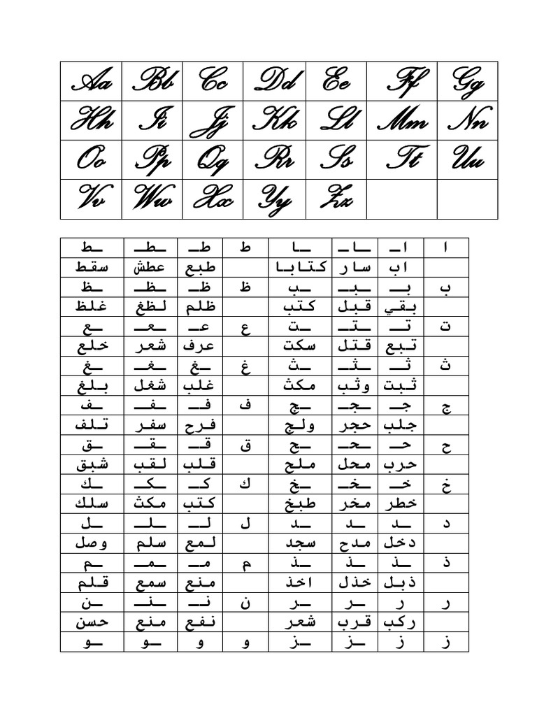 Abjad Latin dan Arab Lengkap | PDF