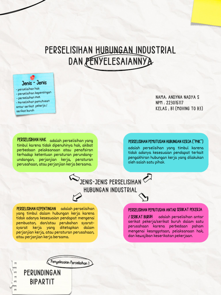 Perselisihan Hubungan Industrial Dan Penyelesaiannya | PDF