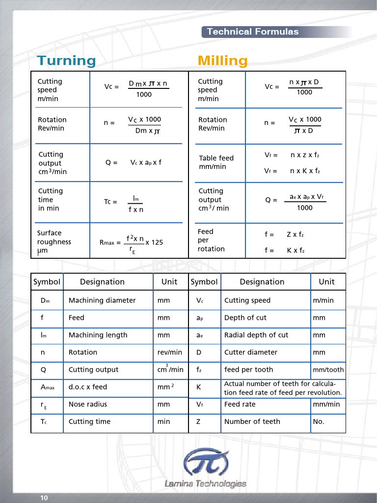 Technical Formulas - Metric | PDF | Building Materials | Metalworking