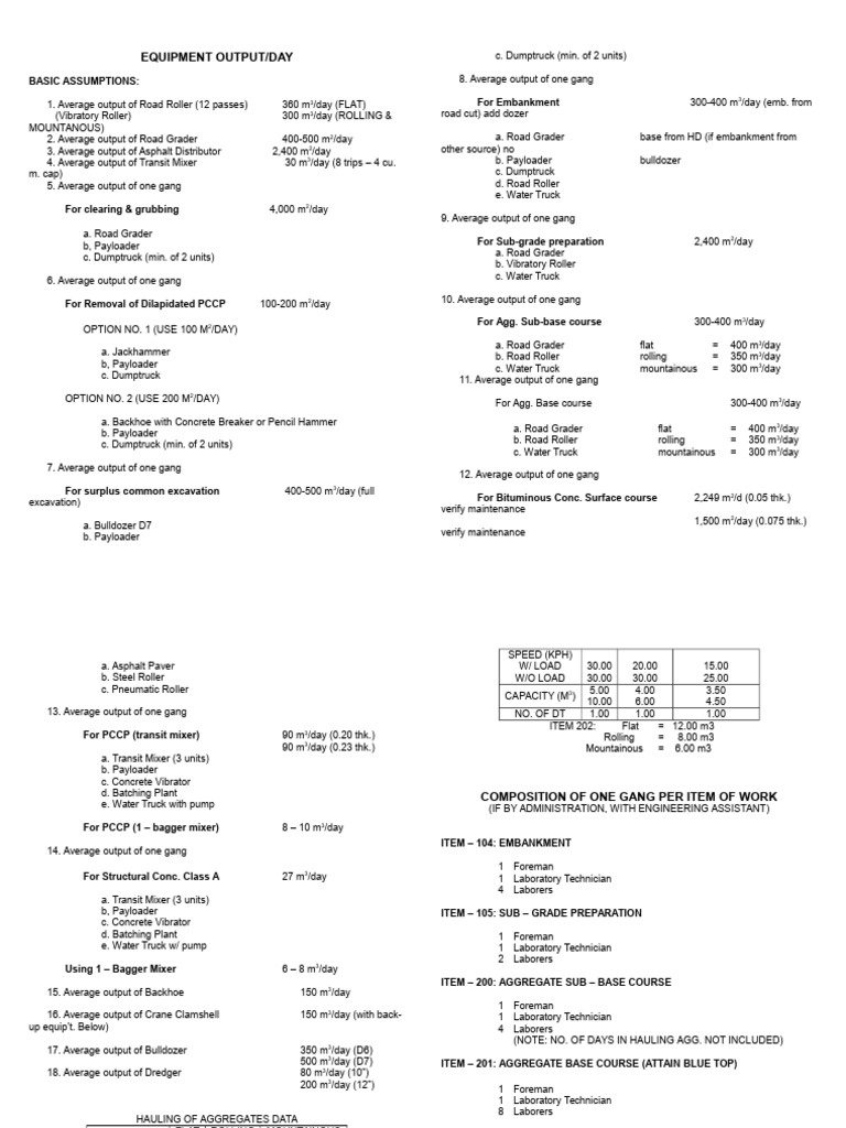 Cost Estimate Guidelines PDF Free | PDF | Road | Road Surface
