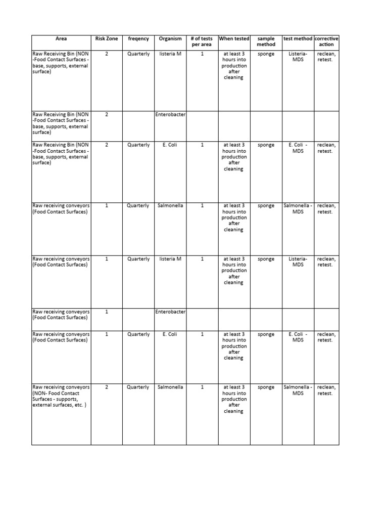EMP Risk Assessment Example | PDF | Microbiology | Medical Specialties