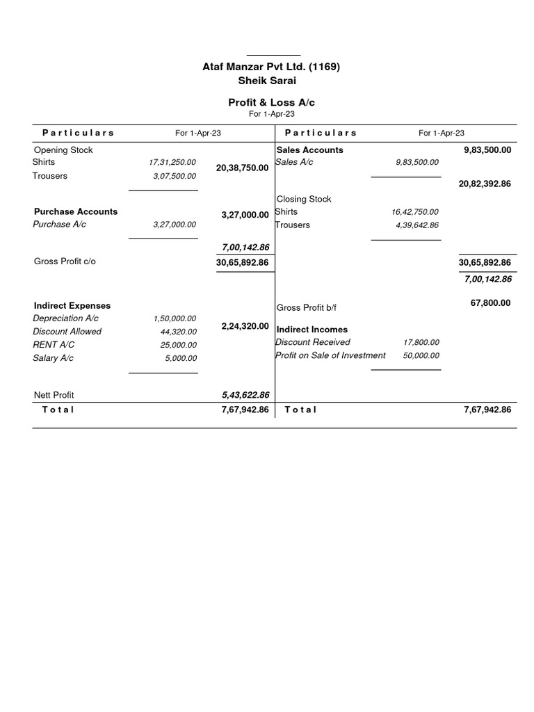 Ataf Manzar Profit & Loss April 2023 | PDF
