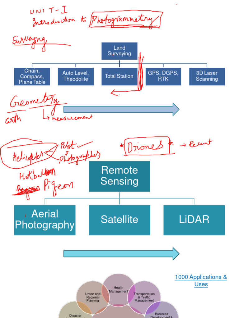 Unit 1 | PDF | Remote Sensing | Aerial Photography