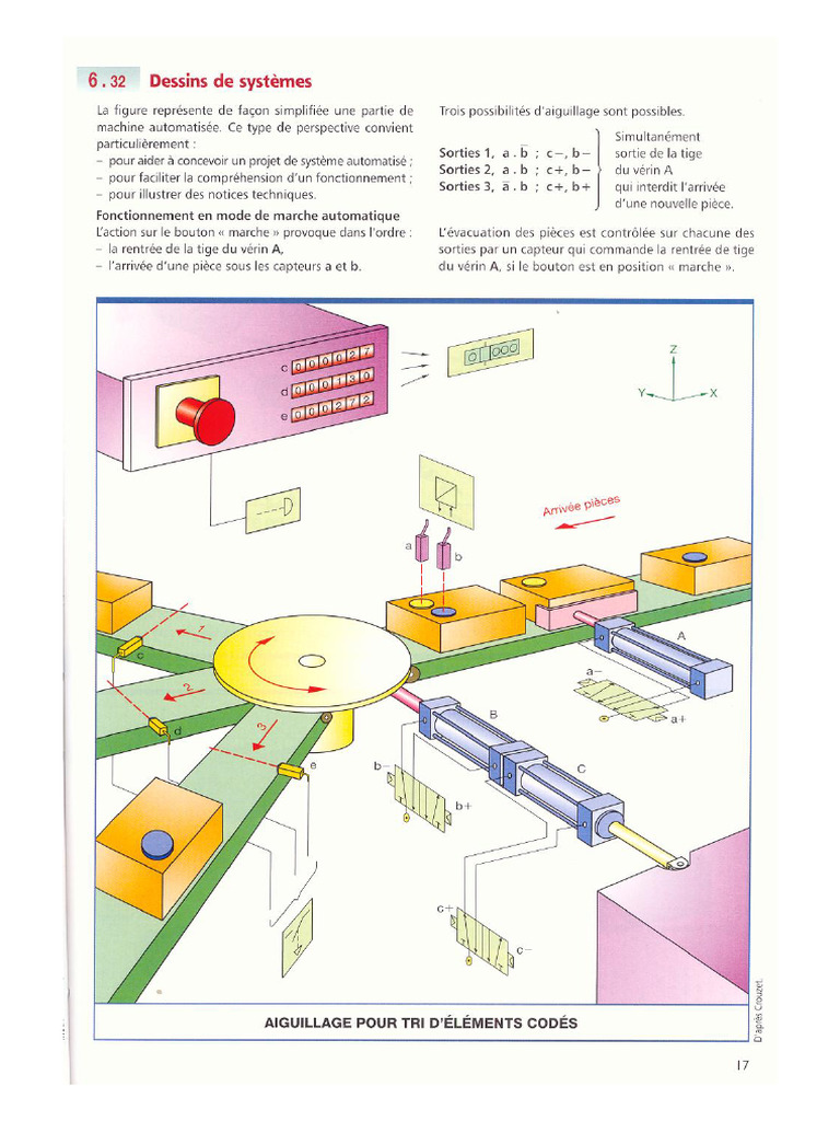 Pages de Guide Du Dessinateur Industriel (1) - 2 | PDF Pages de Guide Du Dessinateur Industriel (1) - 2 | PDF