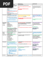 OSCE Revision Checklist - Prepare For OSCEs - Geeky Medics | PDF ...