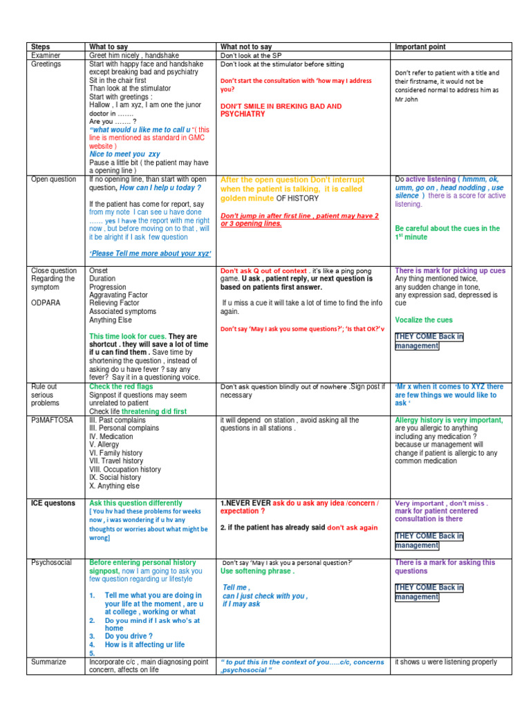Plab 2 Format | PDF | Medical Diagnosis | Patient