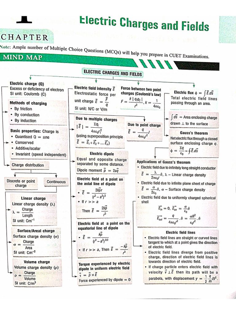 Phy (12) Mind Map | PDF