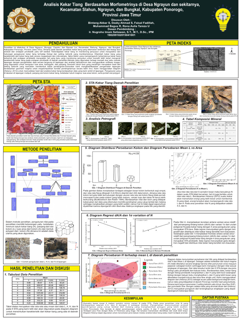 Pendahuluan Peta Indeks | PDF