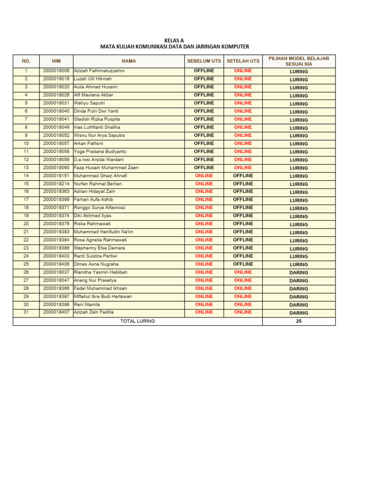 DAFTAR LURING - DARING MATA KULIAH KDJK GENAP 2021 2022 - v2 | PDF