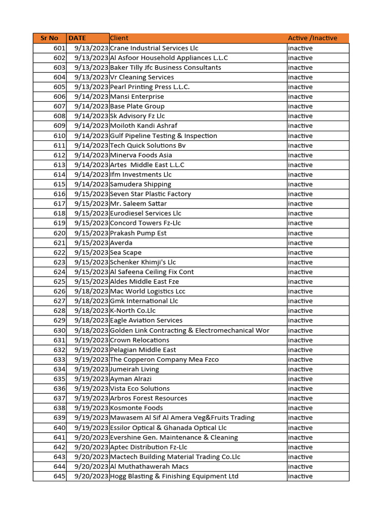 Domestic Inactive Client List - Aug23 | PDF | Business