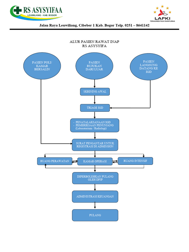 Bagan Alur Rawat Inap | PDF