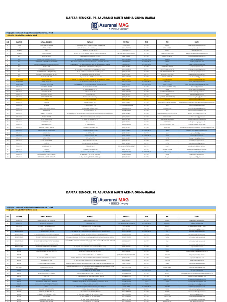 LIST Bengkel Rekanan Umum MAG | PDF