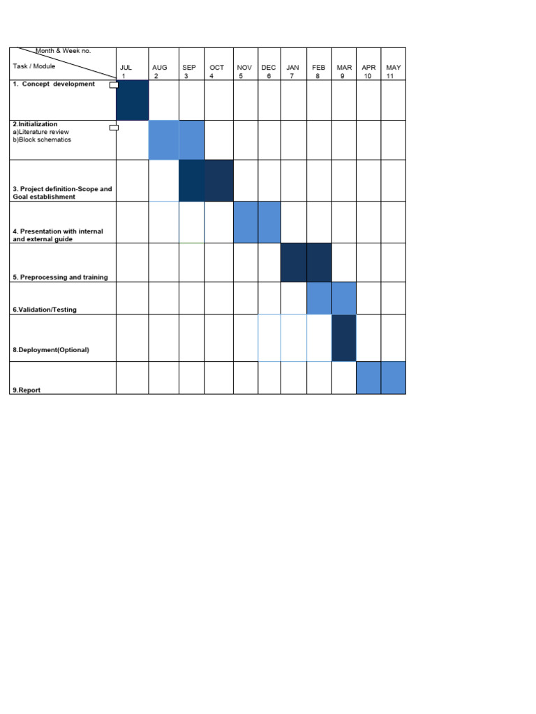 Work Plan Sample | PDF