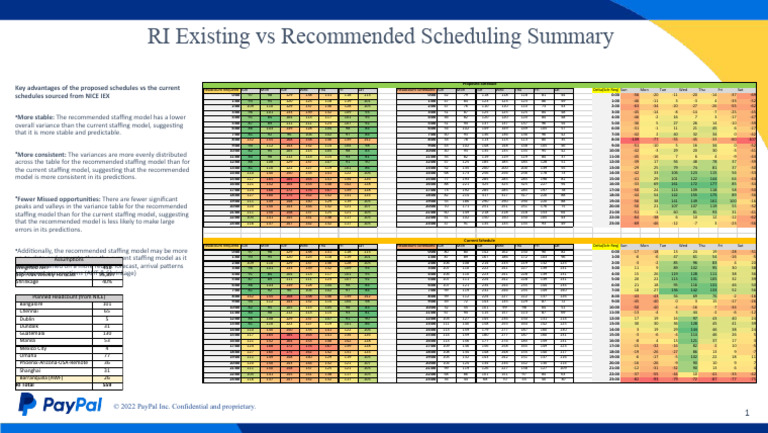 RI Current Vs Proposed Schedules | PDF | Statistics | Statistical Inference