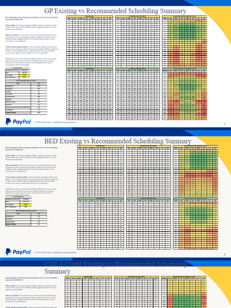 GPRI Current Vs Proposed Schedules V1.2 | PDF | Forecasting ...
