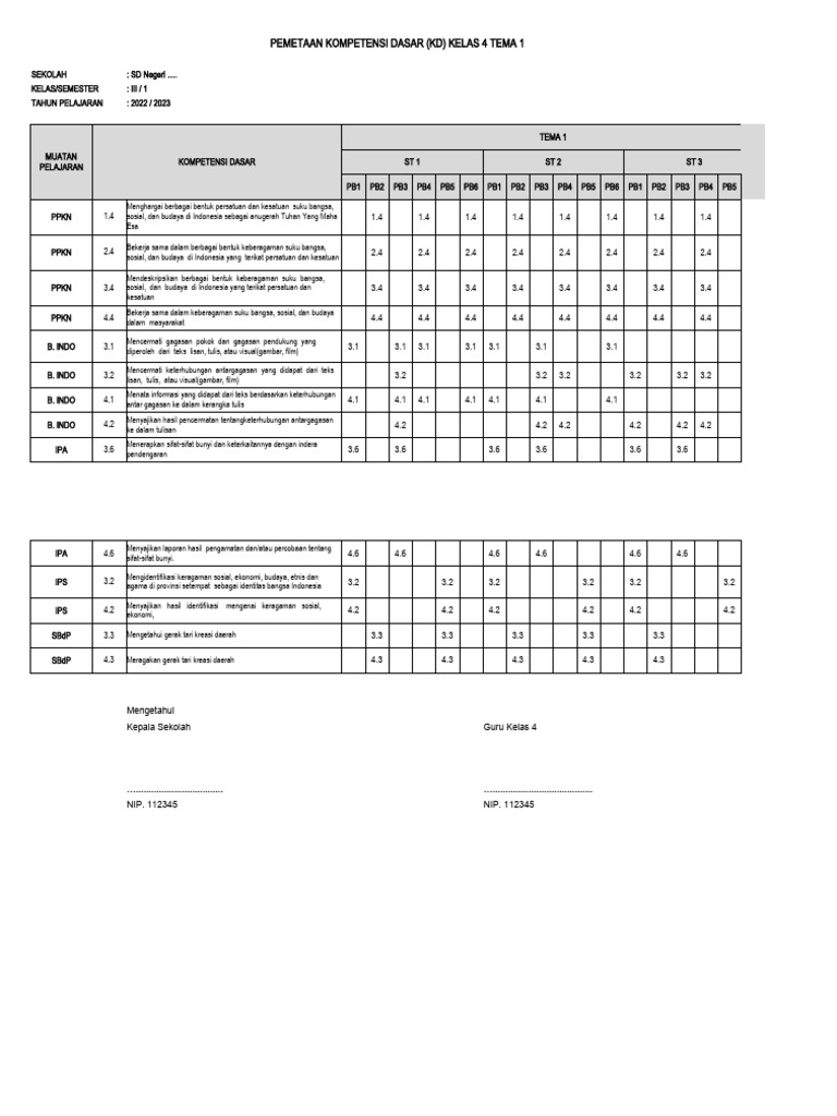 Pemetaan KD Kelas 4 2022-2023 | PDF