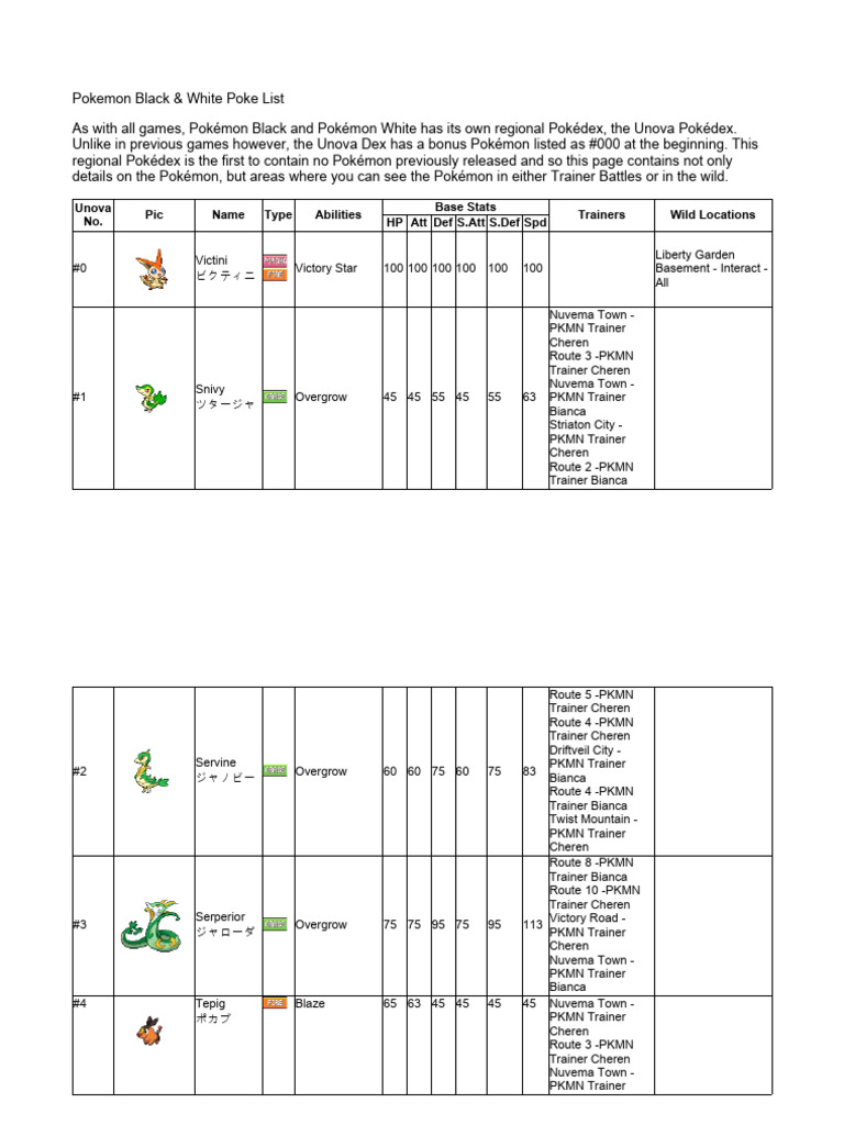 Pokemon Black White Pokedex | PDF | Pokémon | Game Design