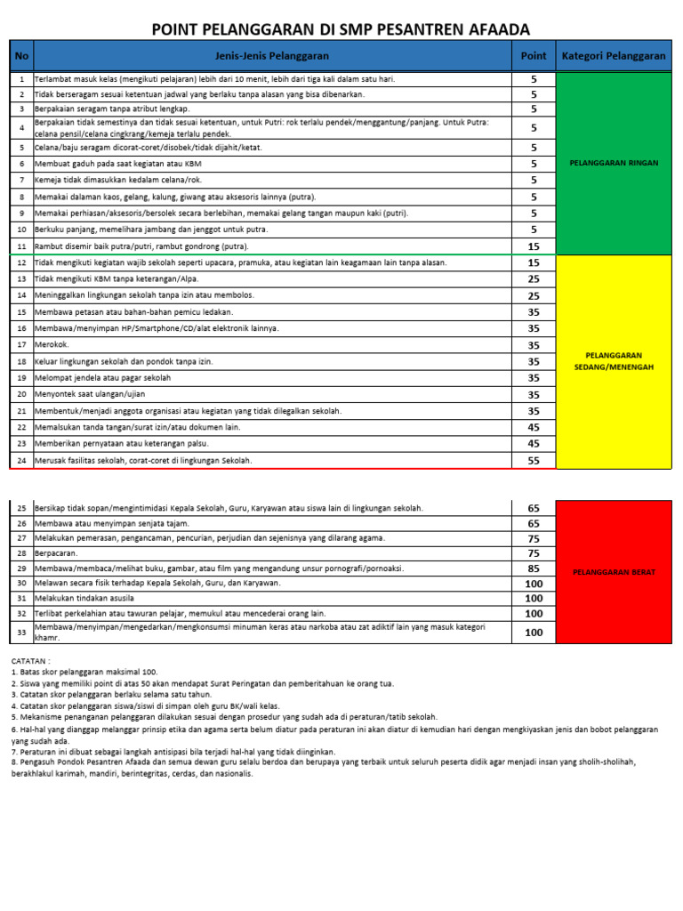 Point Pelanggaran SMP | PDF