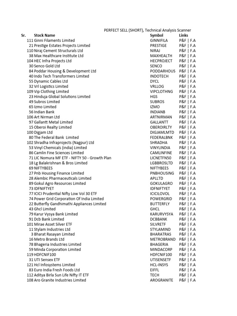 PERFECT SELL (SHORT), Technical Analysis Scanner | PDF | Companies ...