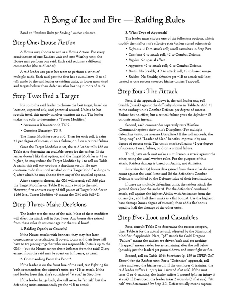 SIFRP Raiding Rules | Download Free PDF | Warfare | Conflicts
