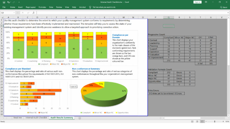 IAC Internal Audit Charts | PDF