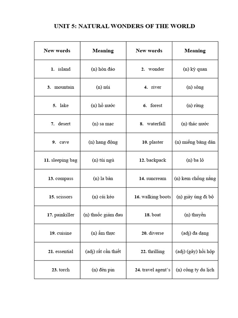 Unit 5 - The Natural Wonder | PDF