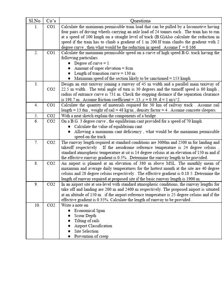 Assignment TE 22-23 | PDF | Applied And Interdisciplinary Physics | Transport