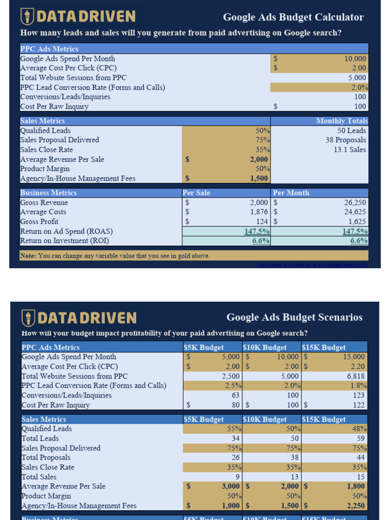 Google Ads Budget Impact Calculator | PDF | Return On Investment ...