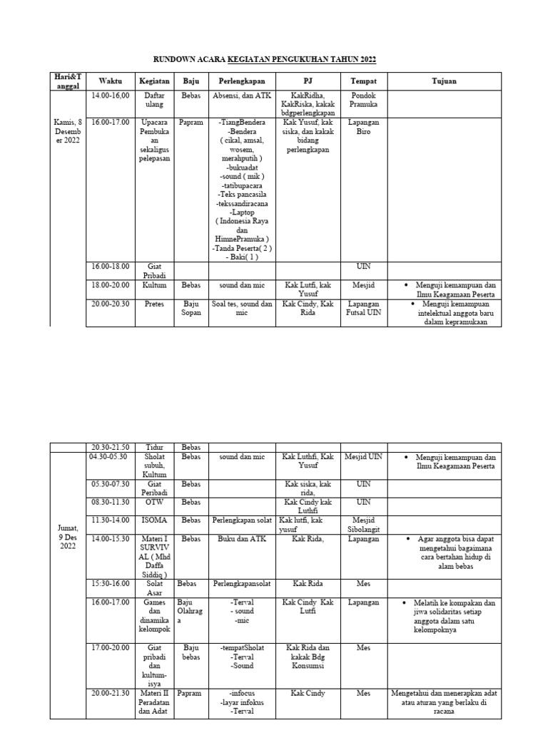 Rundown Pengukuhan Papram 2022 | PDF
