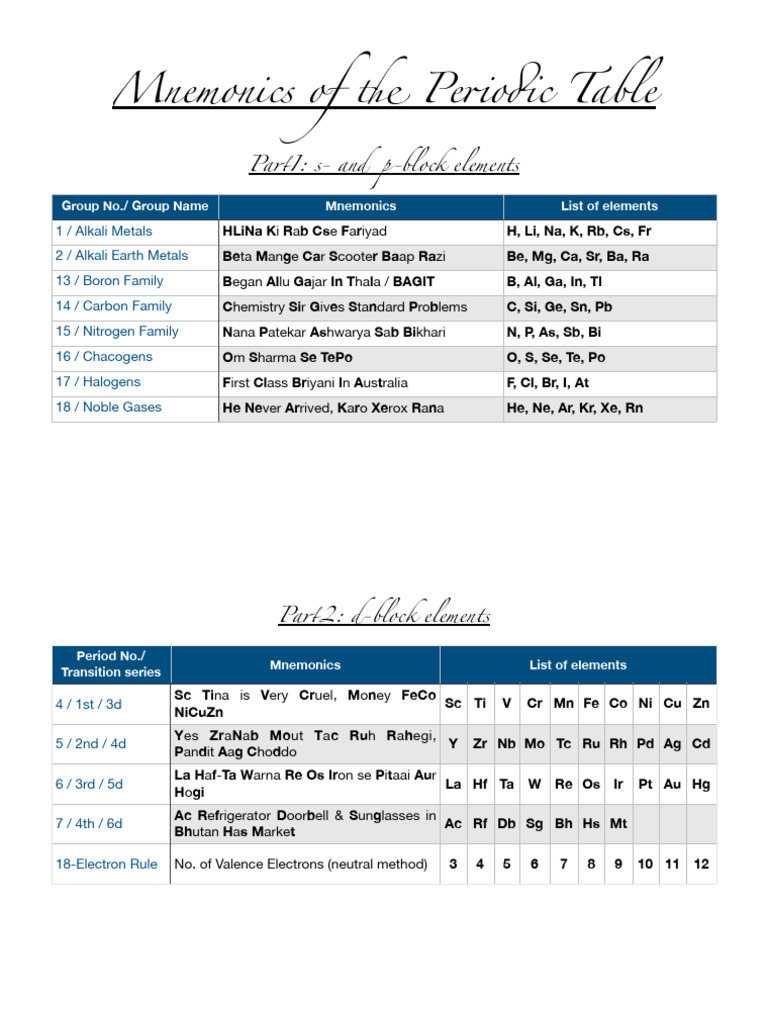 Mnemonics For Periodic Table | PDF | Science & Mathematics