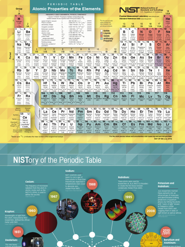 Nist Periodictable July2019 | PDF | Electronvolt | Sets Of Chemical ...