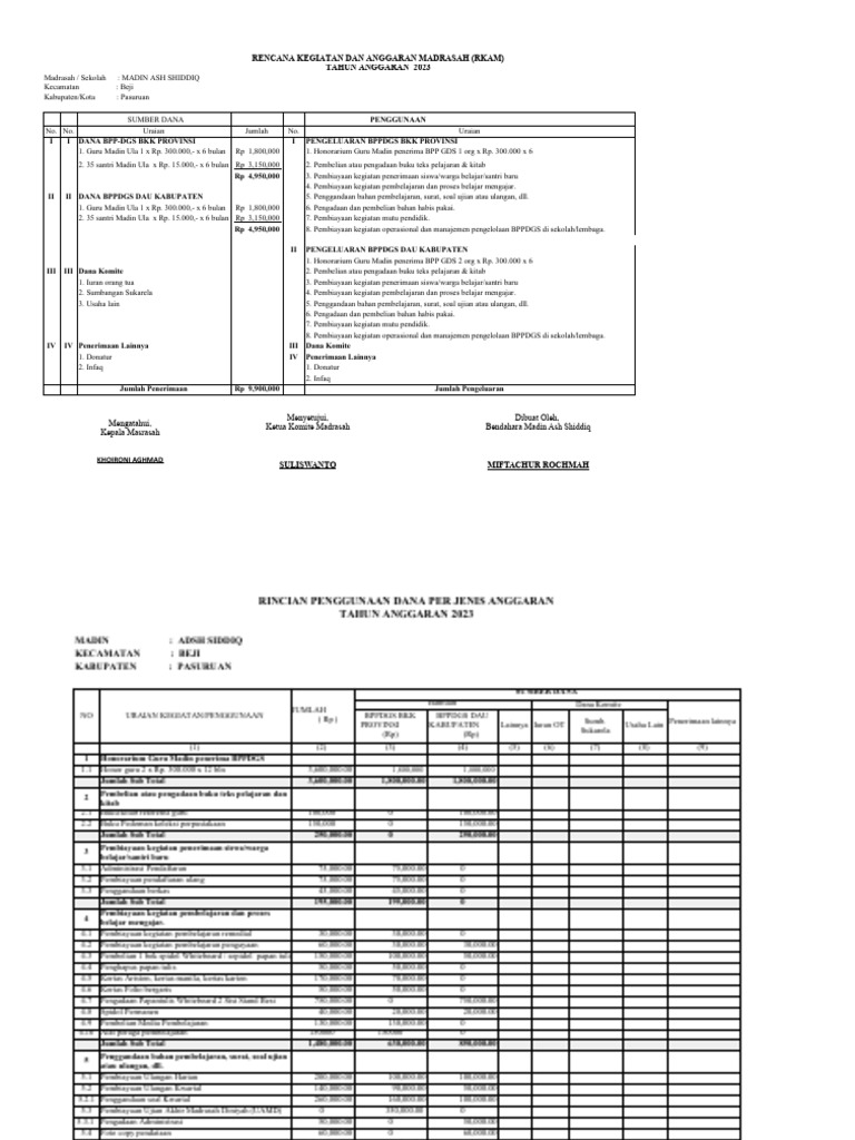 Contoh SPJ BPPDGS 2022 | PDF