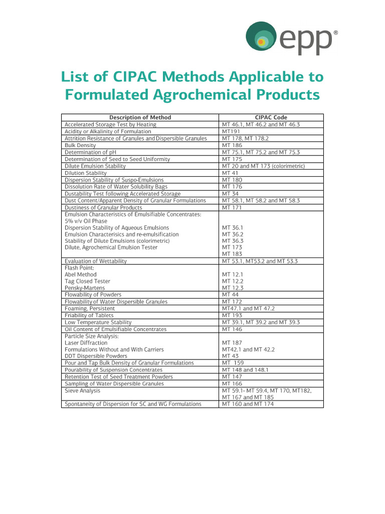 Resources - CIPAC Interesante | PDF